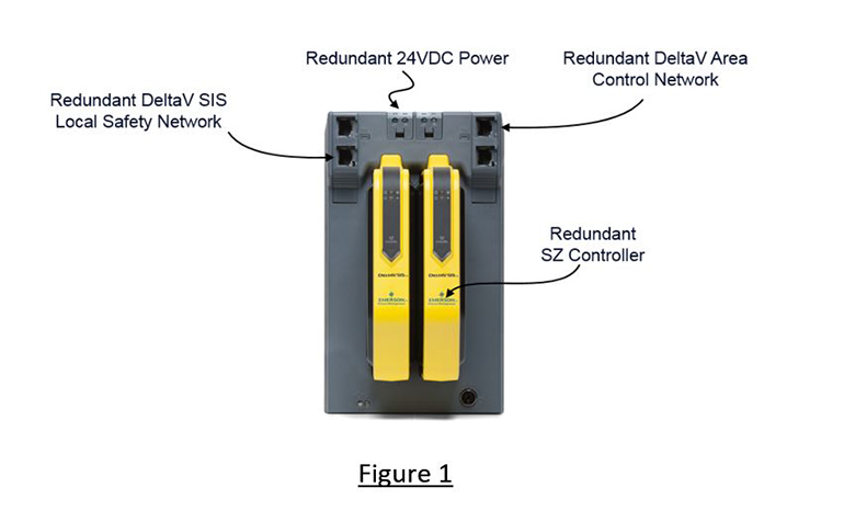 Adhering to International Safety Standards with DeltaV SIS and the SZ Controller